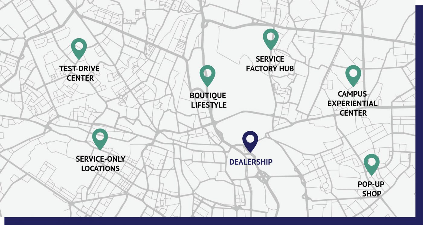 Network Planning - Urban Science
