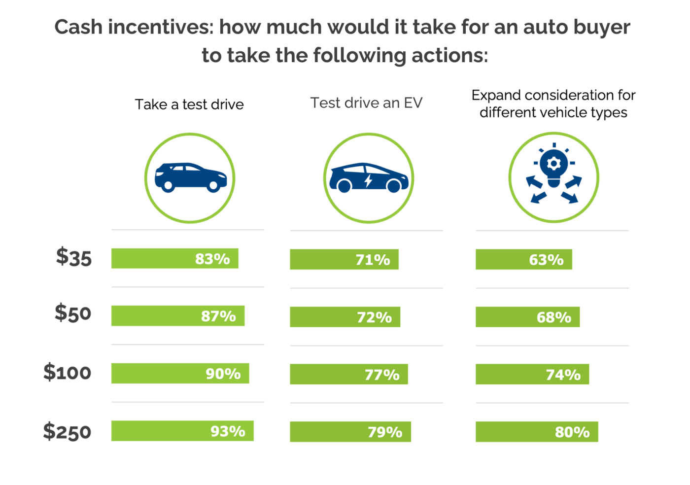 Converting Your Hard-Earned Leads - Urban Science