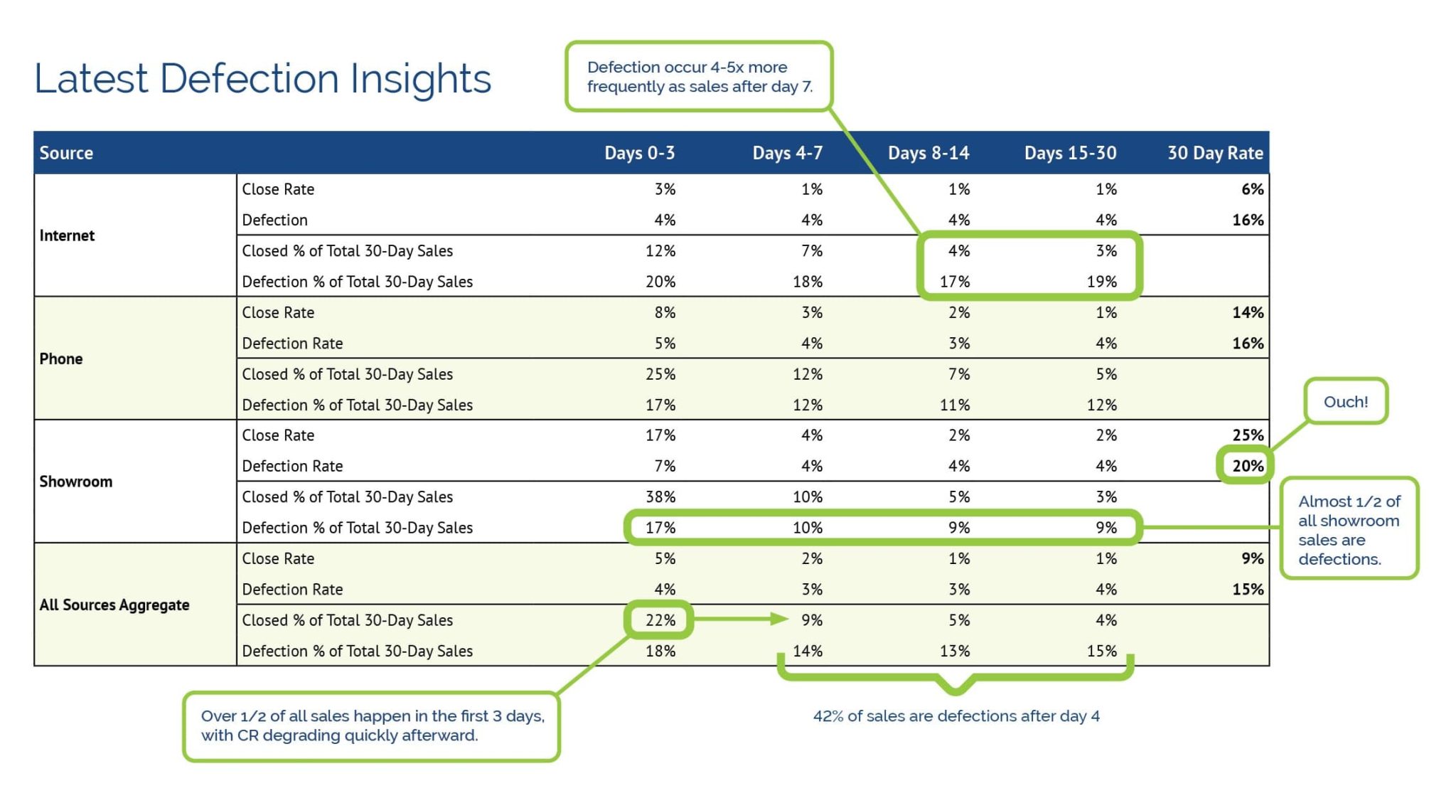 Close Rate vs. Defection Rate: What Both Metrics Reveal About ...